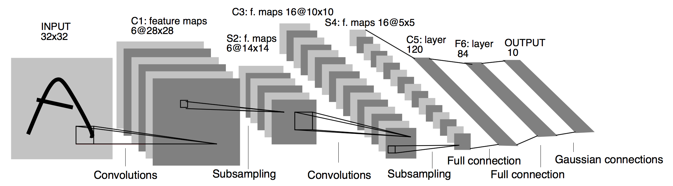 Using Convolutional Neural Networks to Classify Traffic Signs – Udacity ...